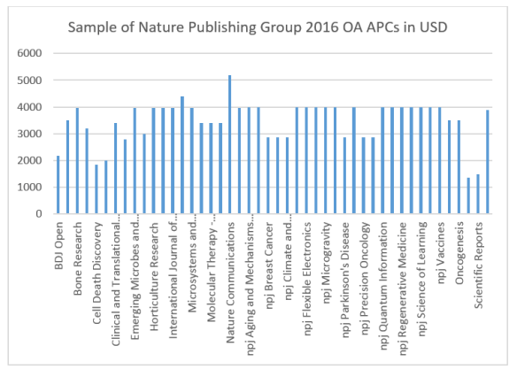 Nature Publishing Group Logo