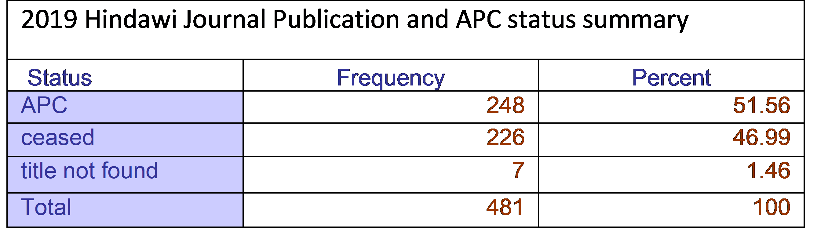 Hindawi APC comparison 2018-2019 | Sustaining the Knowledge Commons ...