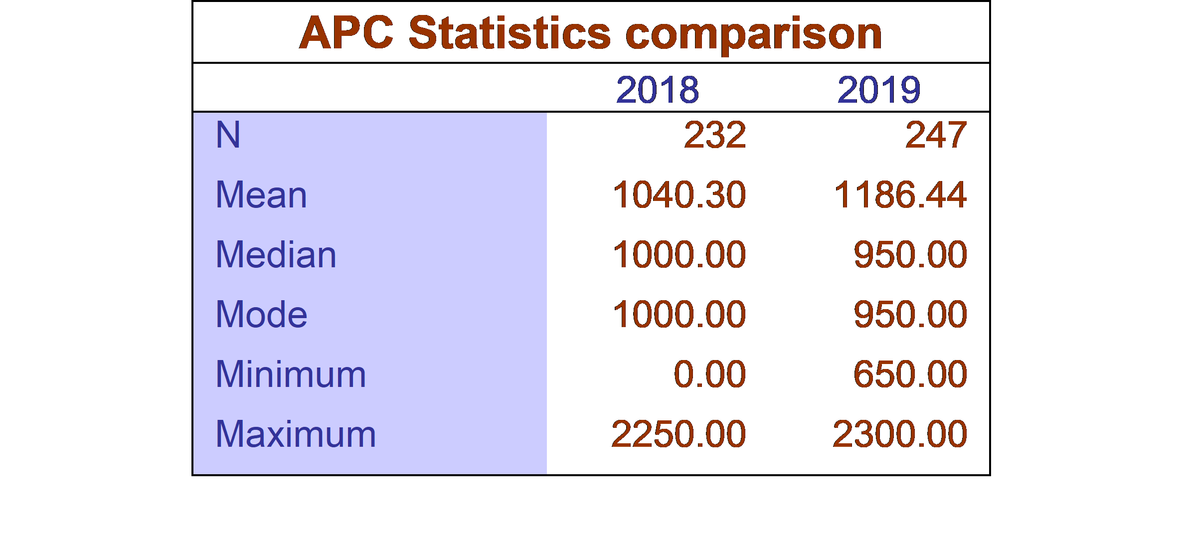 Hindawi APC comparison 2018-2019 | Sustaining the Knowledge Commons ...