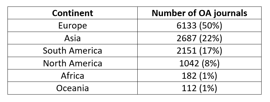 Open Access in 2019: Which countries are the biggest publishers of OA ...
